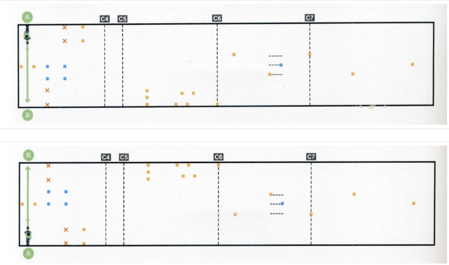 Parcours examen plateau 2024 : épreuve hors circulation - EasyRider 34